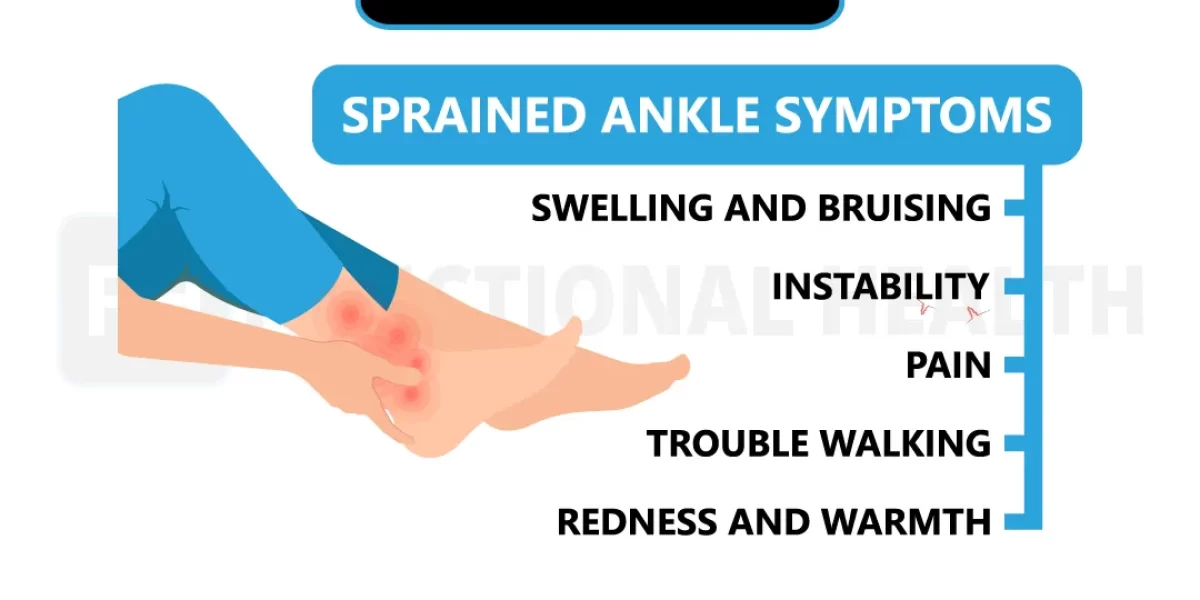 Symptoms of Ankle Sprains - Functional Health Physiotherapy Gold Coast ...